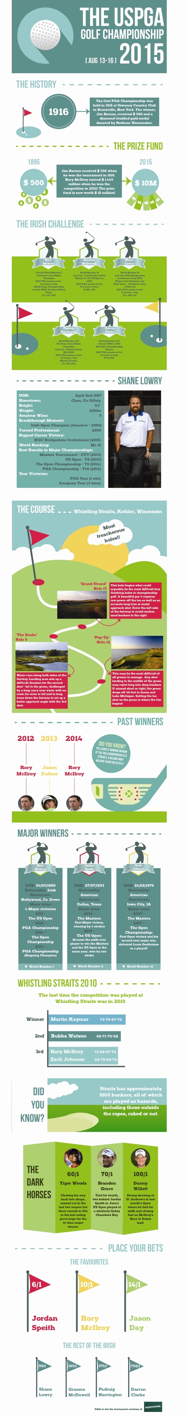 INFOGRAPHIC: All you need to know about US PGA and the Irish contenders